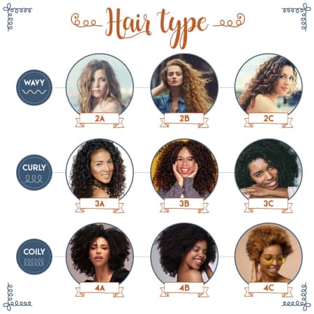 4A Hair Everything You Need To Know