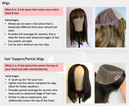 The Beginner Guide About Hair Toppers